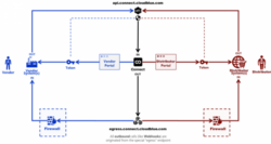 CloudBlue Platform: An overview and benefits of the Extensions ...