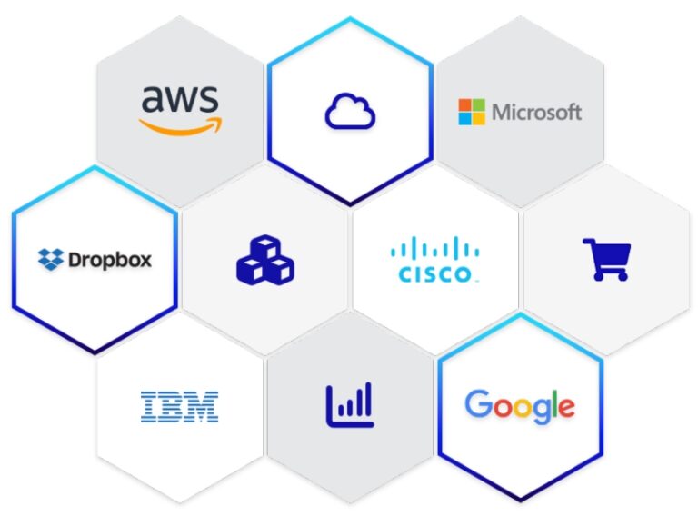 CloudBlue Platform | CloudBlue