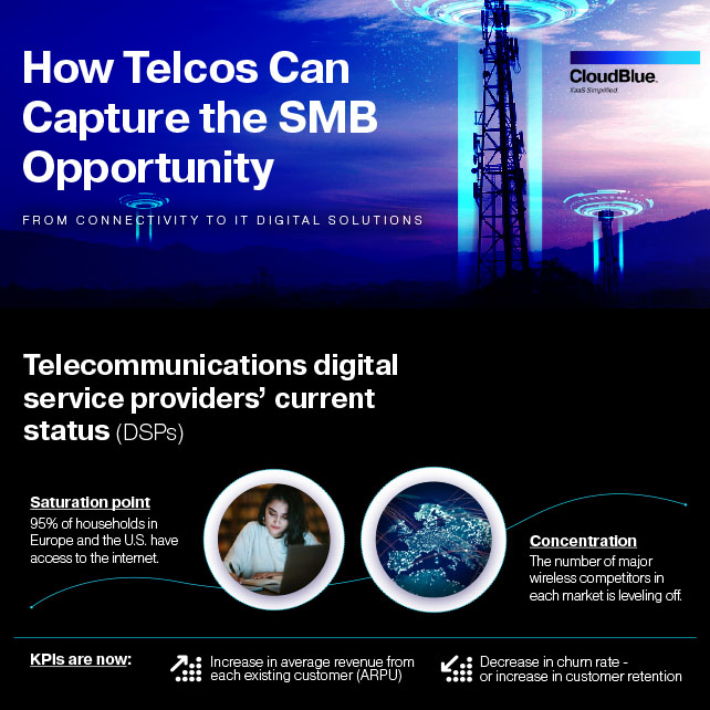 Infographic: 3 Ways MSPs Can Grow Revenue | CloudBlue