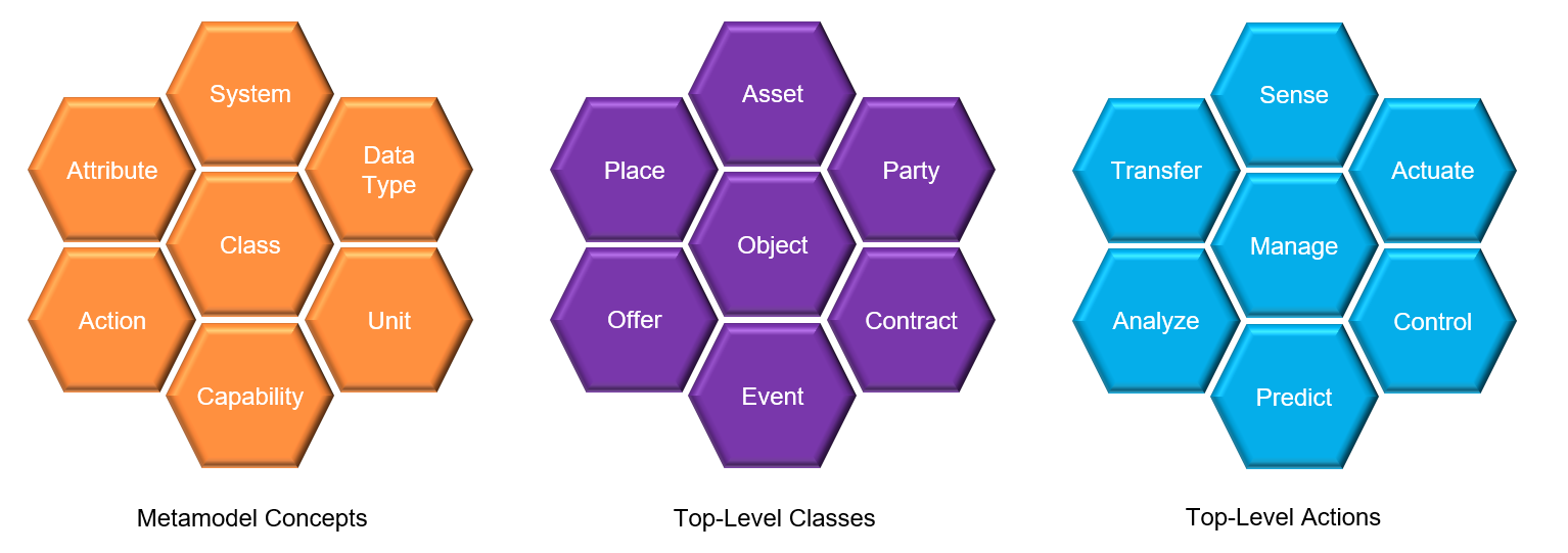 Matching Customer Intent with Provider Capabilities — Part 1 | CloudBlue