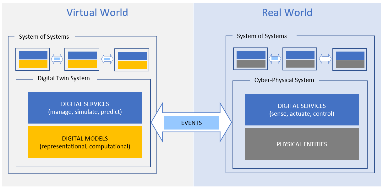 Matching Customer Intent with Provider Capabilities — Part 1 | CloudBlue