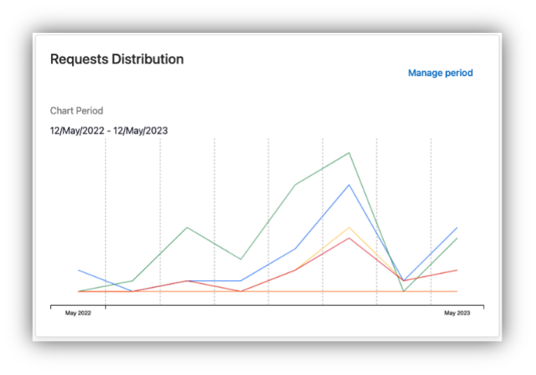 Feature Highlights: CloudBlue's Pioneering Technology - Adobe Insights ...