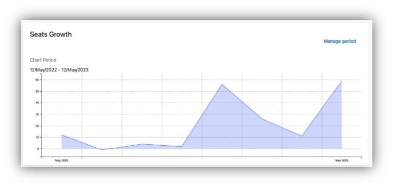 Feature Highlights: CloudBlue's Pioneering Technology - Adobe Insights ...