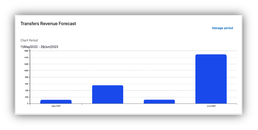 Feature Highlights: CloudBlue's Pioneering Technology - Adobe Insights ...