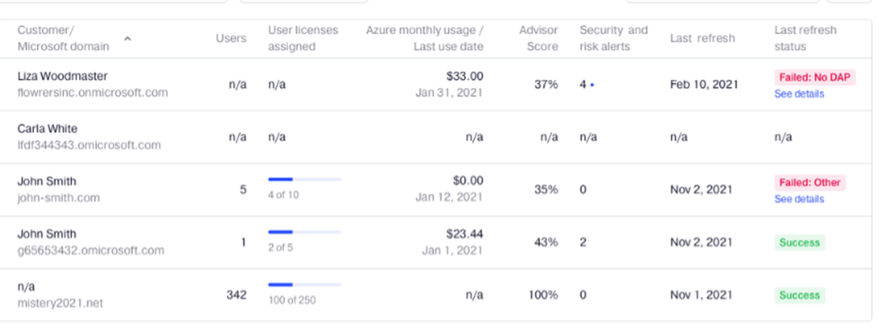 Feature Highlights: Microsoft Online Management Extension (MOME ...