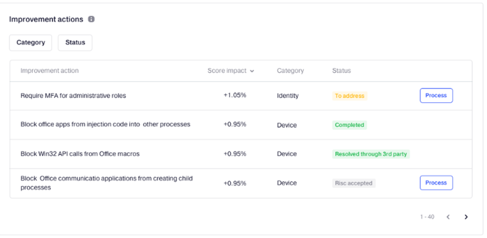 Feature Highlights: Microsoft Online Management Extension (MOME ...