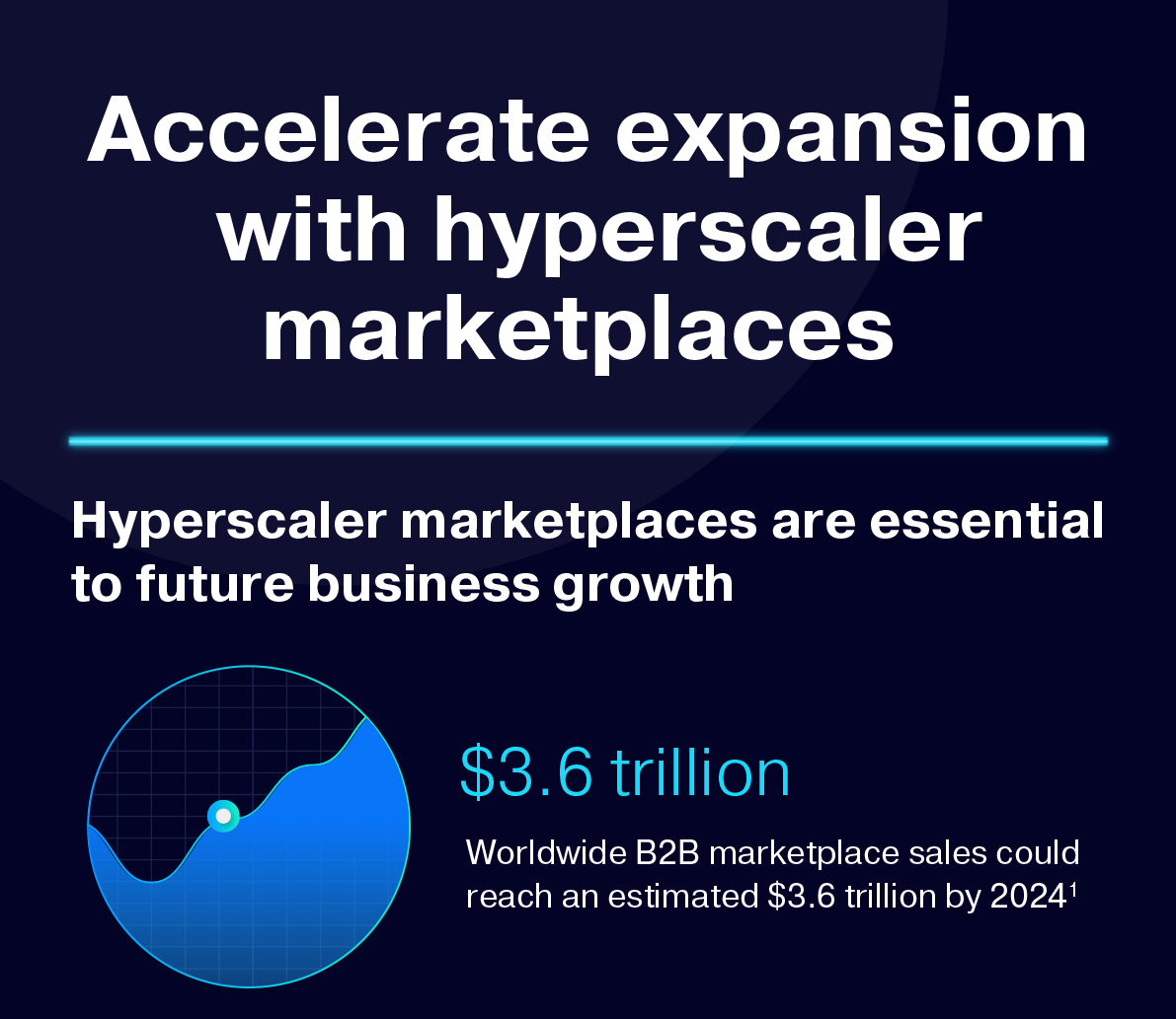 Infographic: Expand with Hyperscaler Marketplaces | CloudBlue