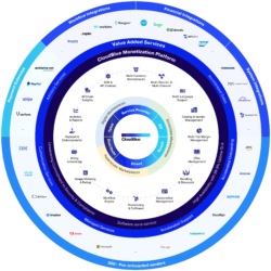 CloudBlue Platform | CloudBlue
