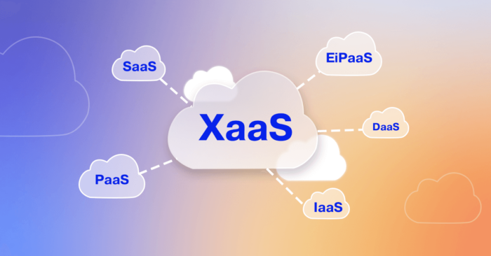 What is XaaS? | CloudBlue